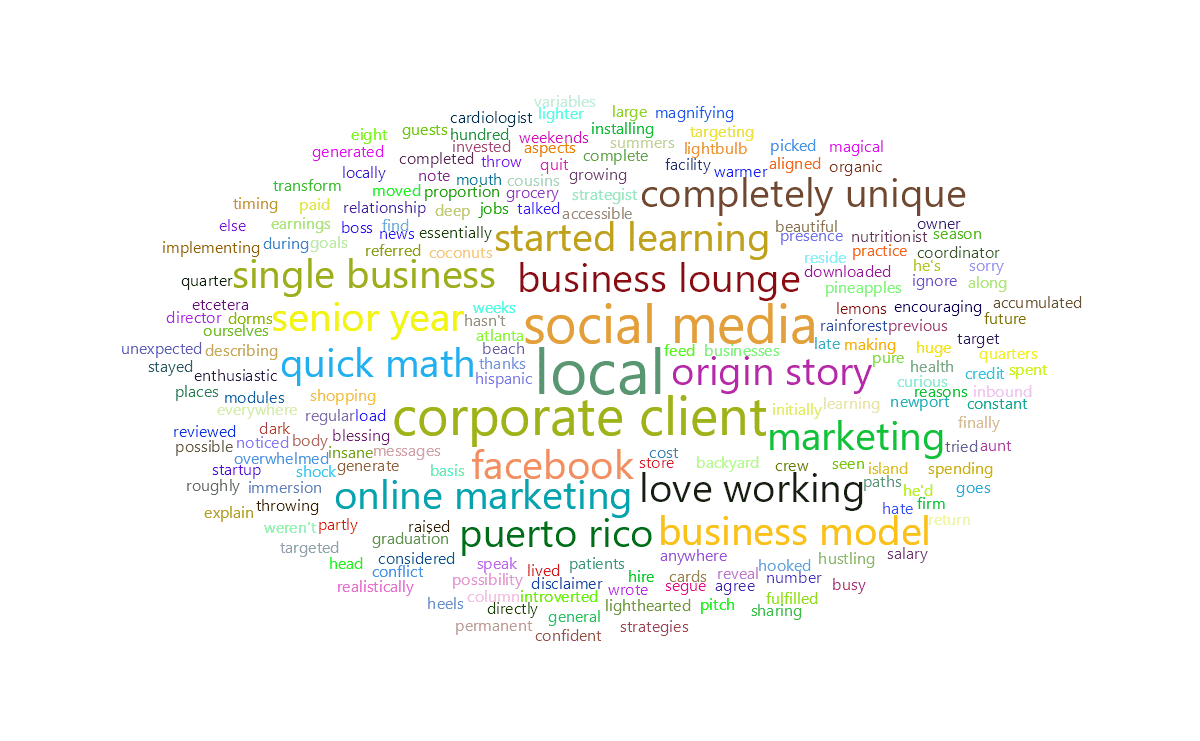 Kim Jimenez: Real Talk On Growing Your Business Through Online ...