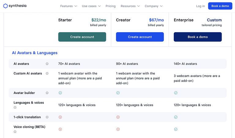 How To Create Custom Avatars With Synthesia - Here's What I Think (2024) | Feisworld
