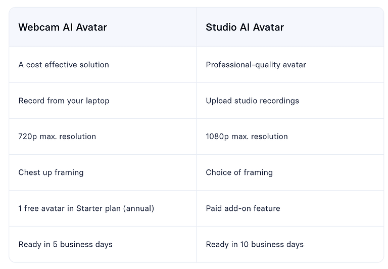 How To Create Custom Avatars With Synthesia - Here's What I Think (2024 ...